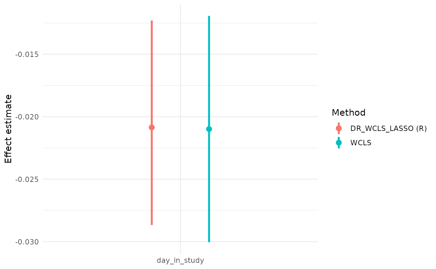 MRTpostInfLASSO • MRTpostInfLASSO